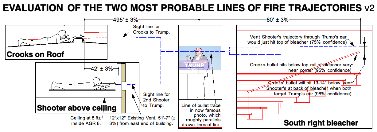 Where Were The Two Local Snipers When Trump Was Shot? - #421 by ... Where Were The Two Local Snipers When Trump Was Shot? - #421 by ...